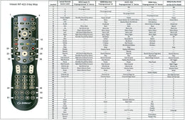 Inteset - Universal Remote (INT422) – Inteset Technologies